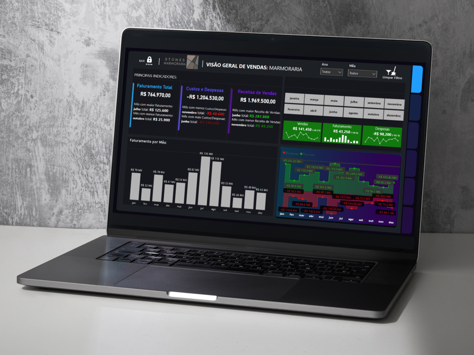 Dashboard Power BI - Modelos Personalizados para seu Negocio