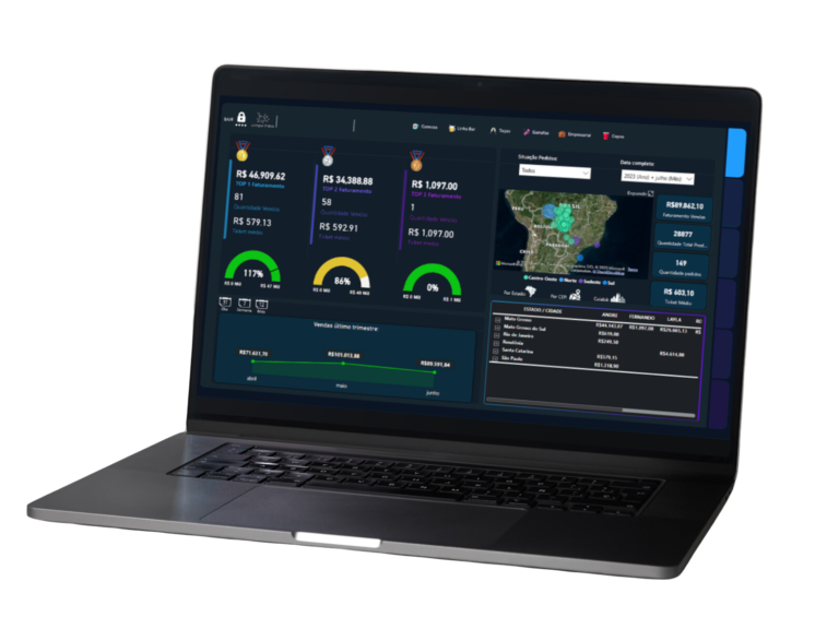 Dashboard Power BI - Modelos Personalizados para seu Negocio
